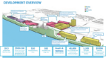 15 years of planning, Upper Harbor Terminal Project has long way to go ...